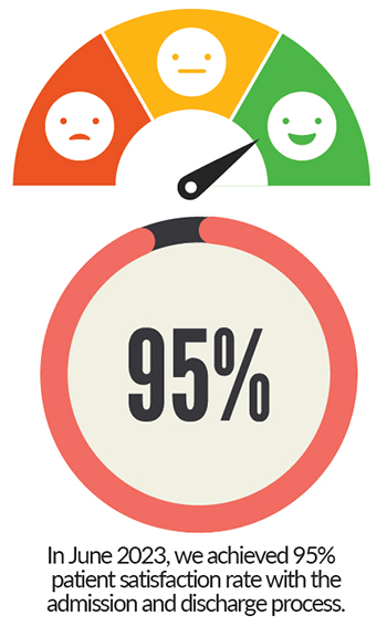 Shared Key Performance Indicators (KPI) Dashboard