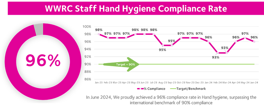 Shared Key Performance Indicators (KPI) Dashboard
