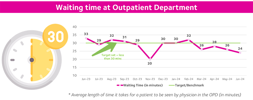 Shared Key Performance Indicators (KPI) Dashboard