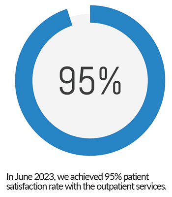 Shared Key Performance Indicators (KPI) Dashboard