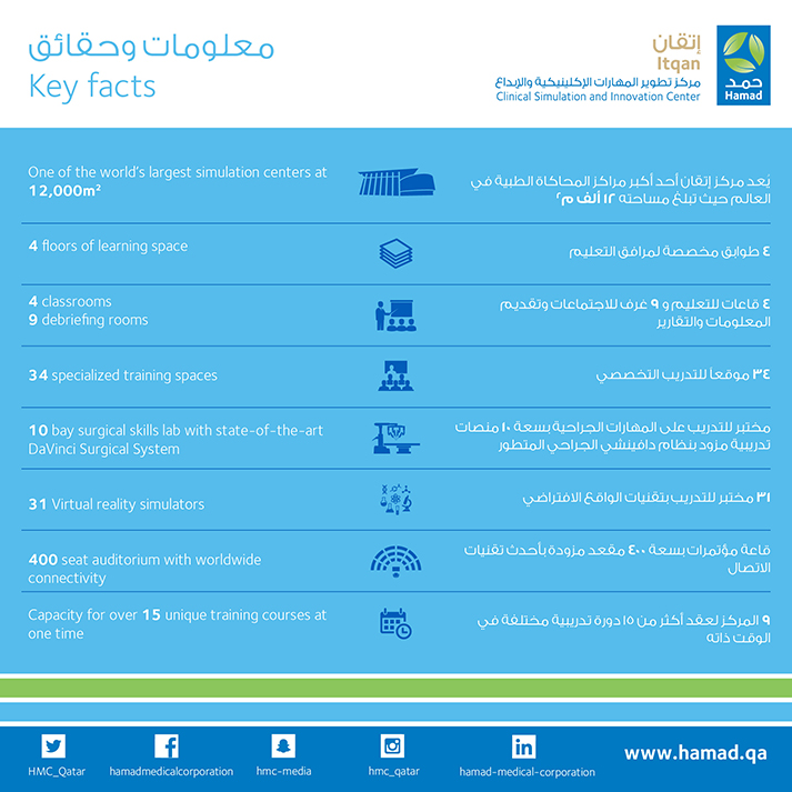 His Excellency the Prime Minister tours the Itqan Clinical Simulation ...