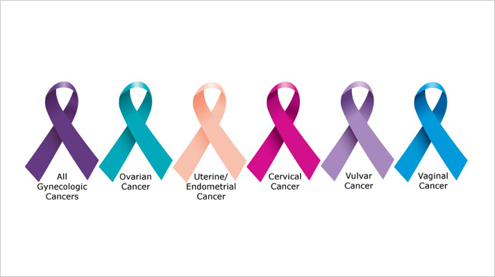 Gynecologic Cancers Account for Nearly 20 Percent of New Cancer ...