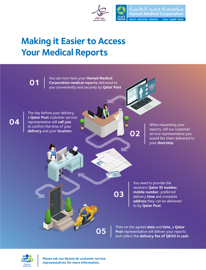 Medical Reports Premium Delivery Service Expands to Rumailah Hospital ...